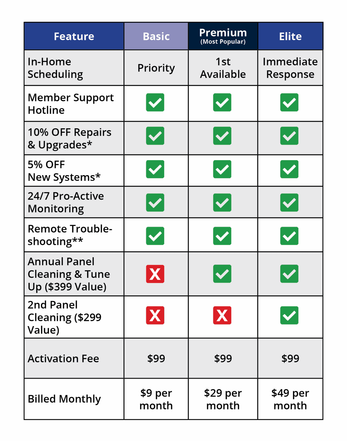 Membership Terms - EnergyAid