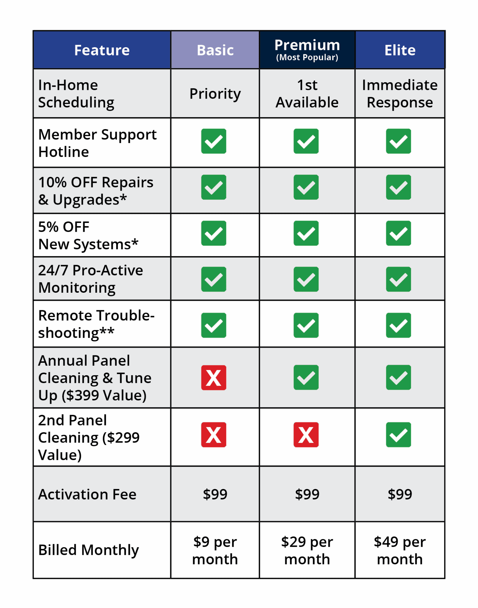 Membership Terms - EnergyAid