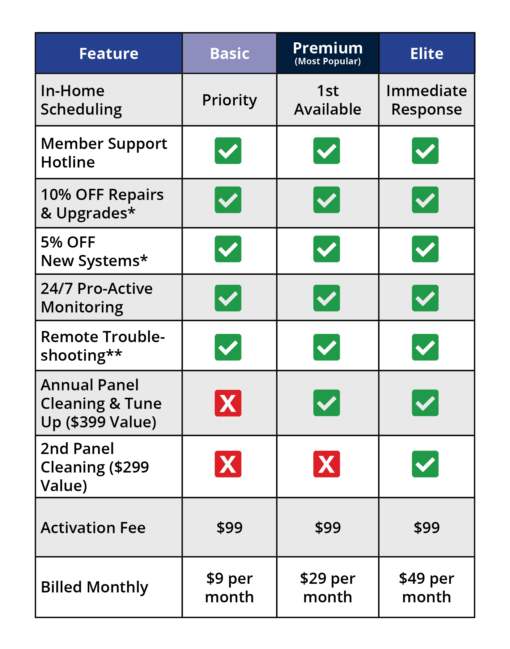 EnergyAid White-Glove Solar Care with Memberships for Every Need ...